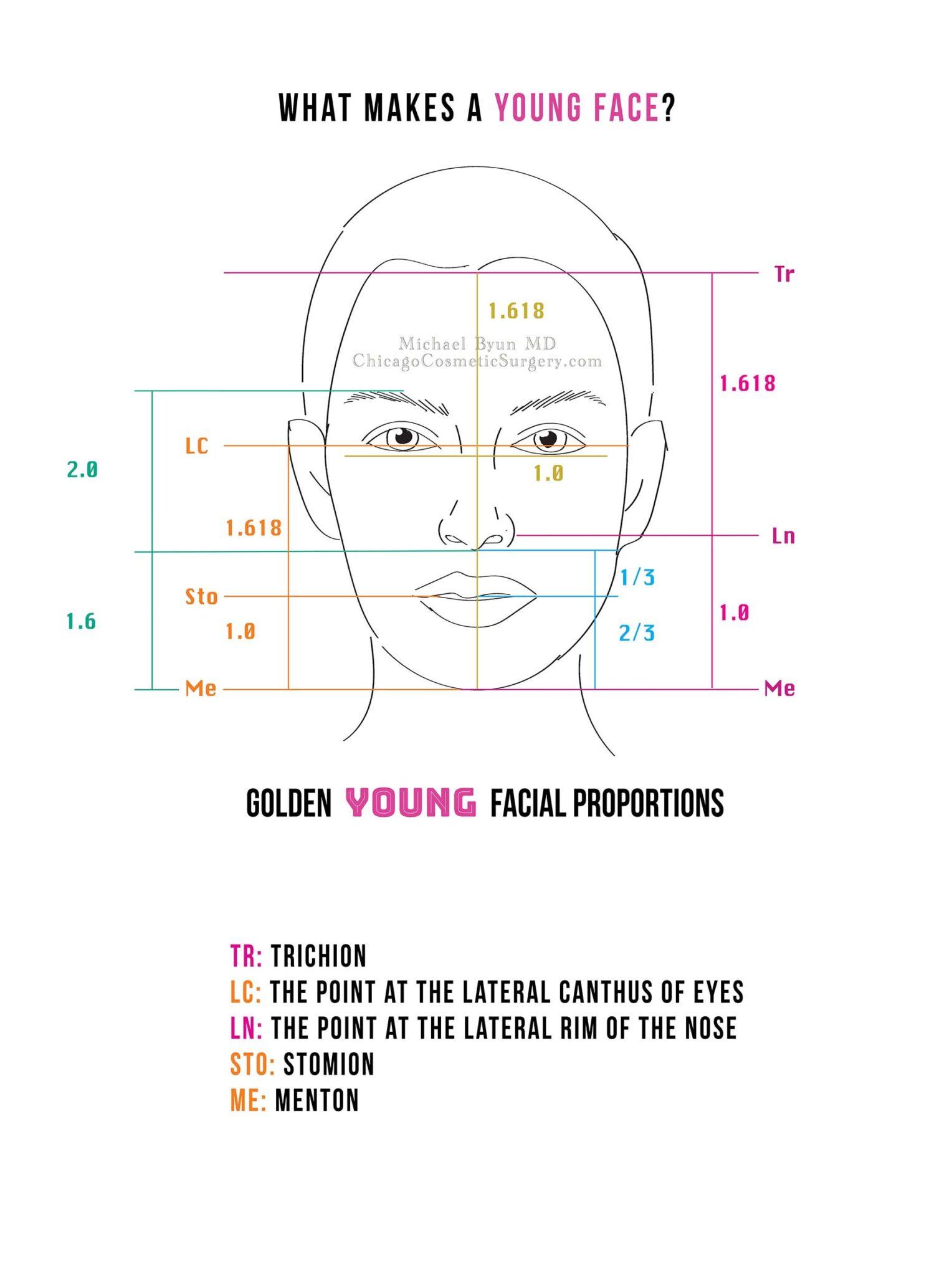 Midface Lift Chicago Restorative Facial Rejuvenation Dr Byun